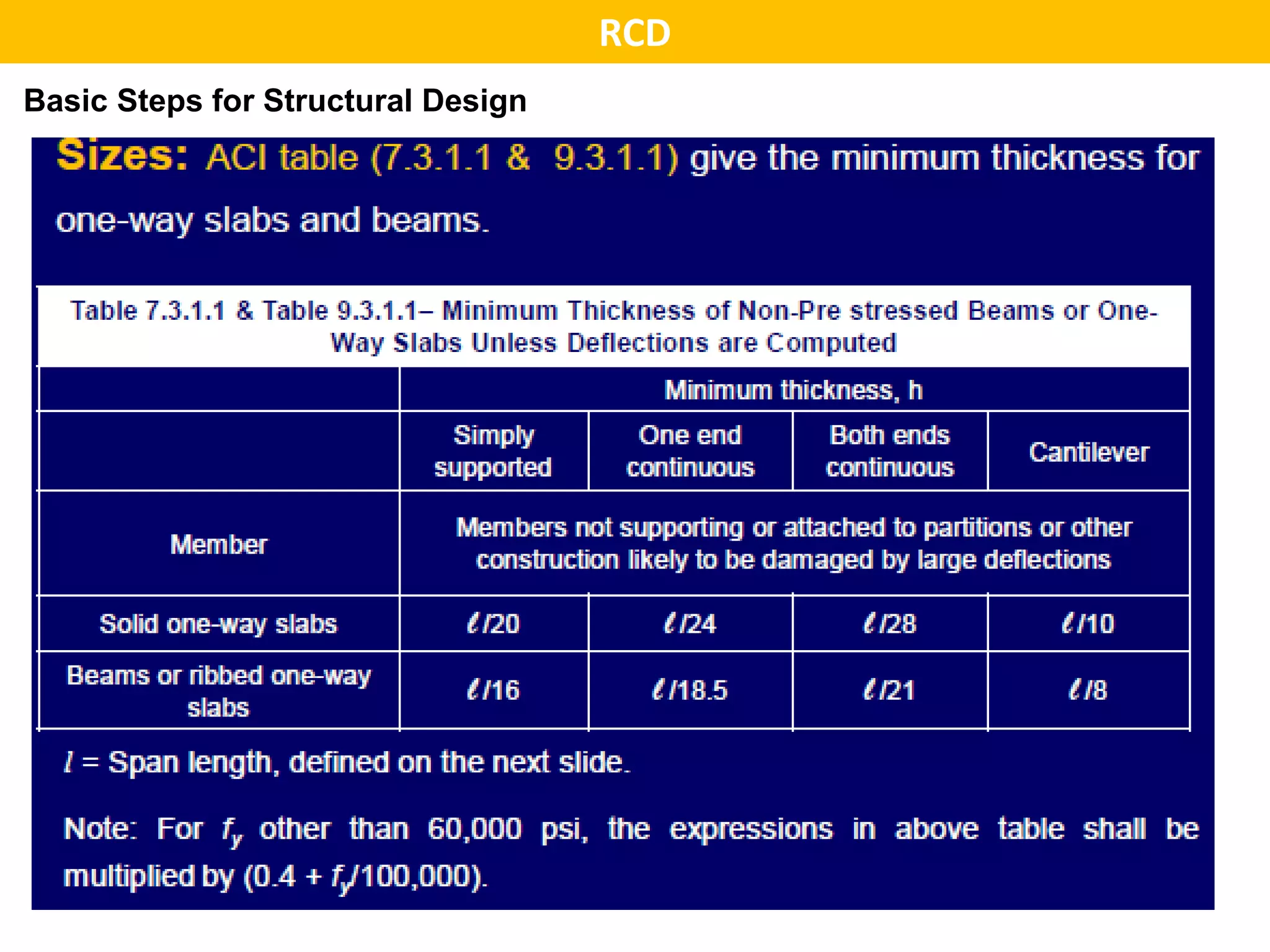 Slab_design_RCD_II_Lec_1_beam_column_arrangment.pptx