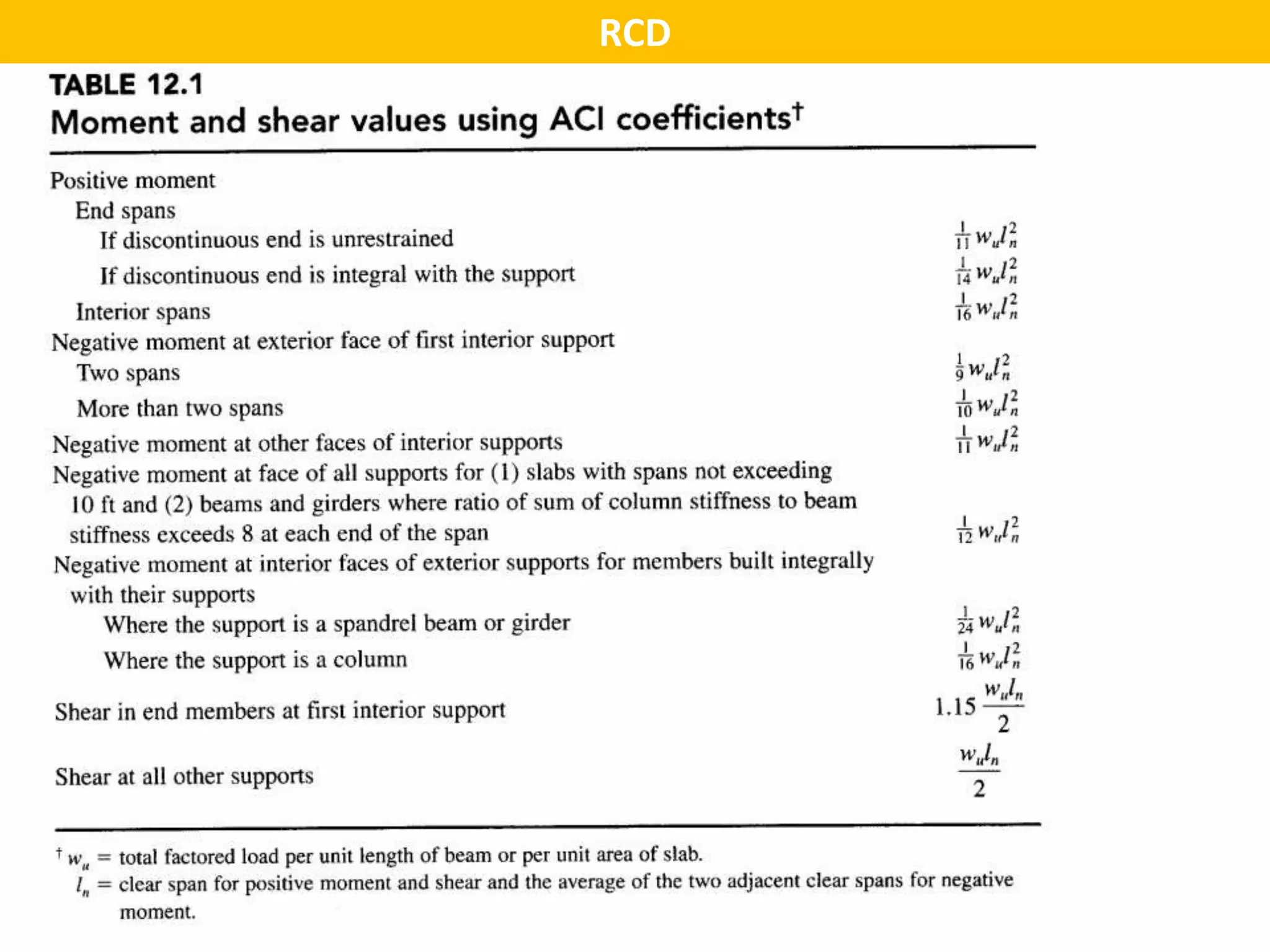 Slab_design_RCD_II_Lec_1_beam_column_arrangment.pptx
