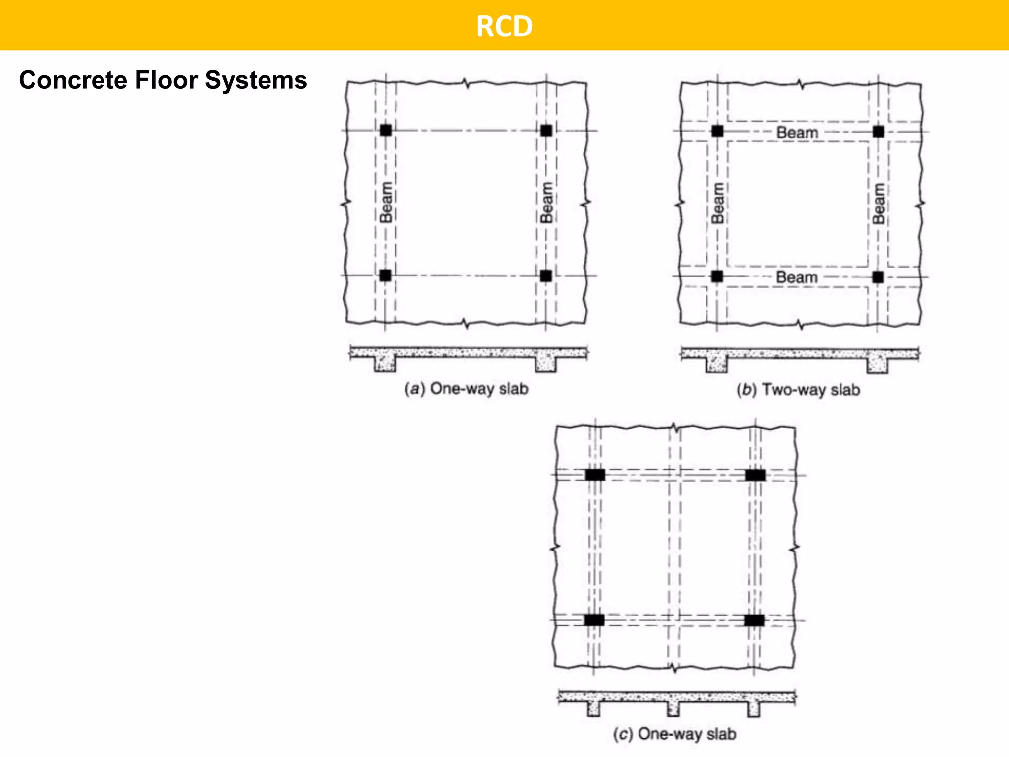 Slab_design_RCD_II_Lec_1_beam_column_arrangment.pptx
