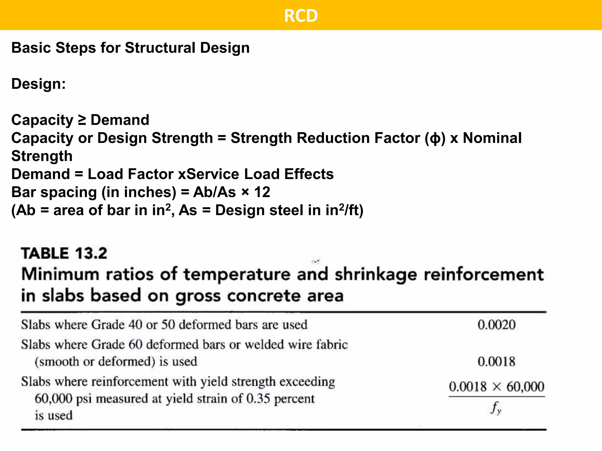 Slab_design_RCD_II_Lec_1_beam_column_arrangment.pptx | Civil Engineering Industry | Industries