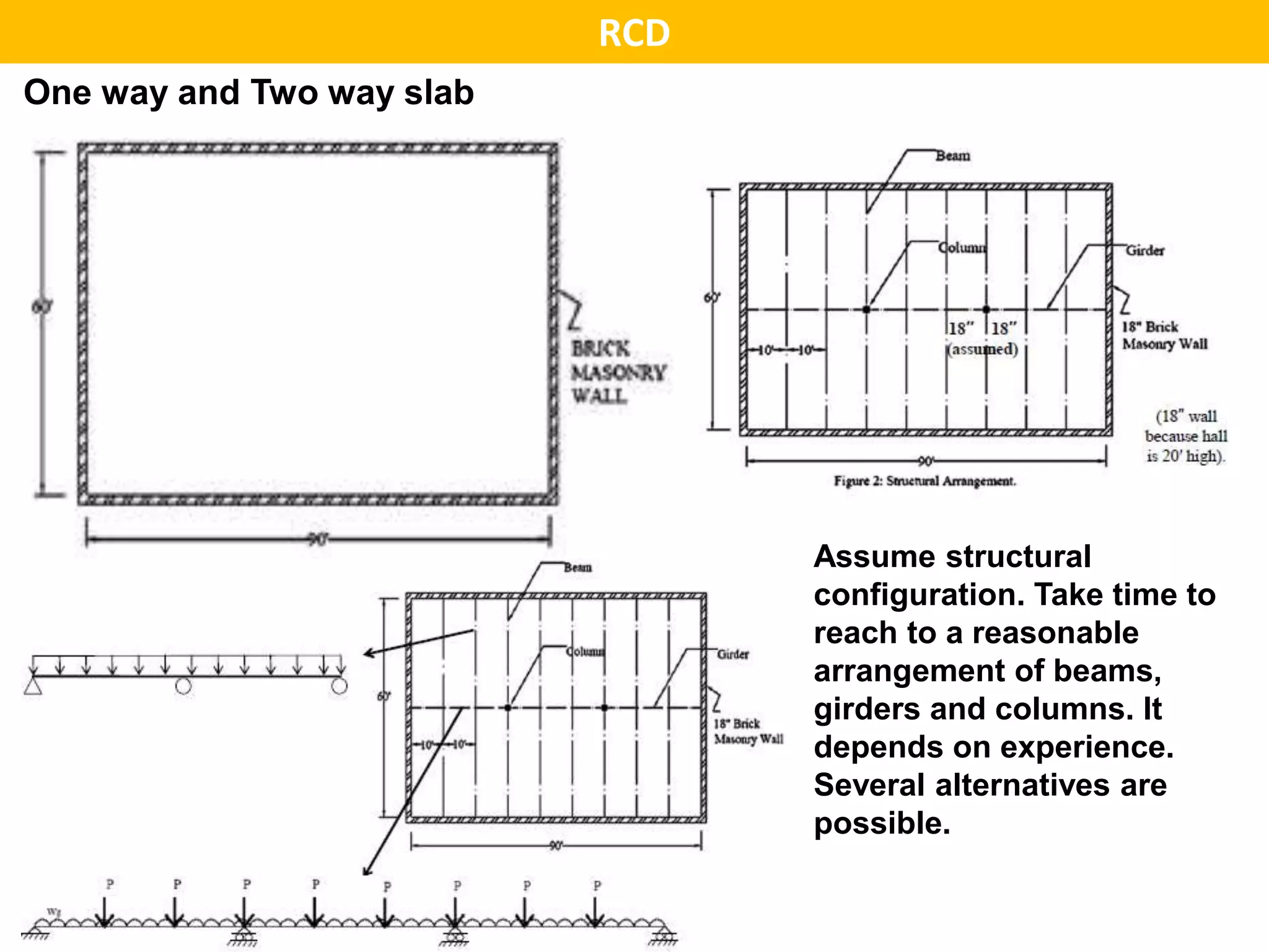 Slab_design_RCD_II_Lec_1_beam_column_arrangment.pptx | Civil Engineering Industry | Industries