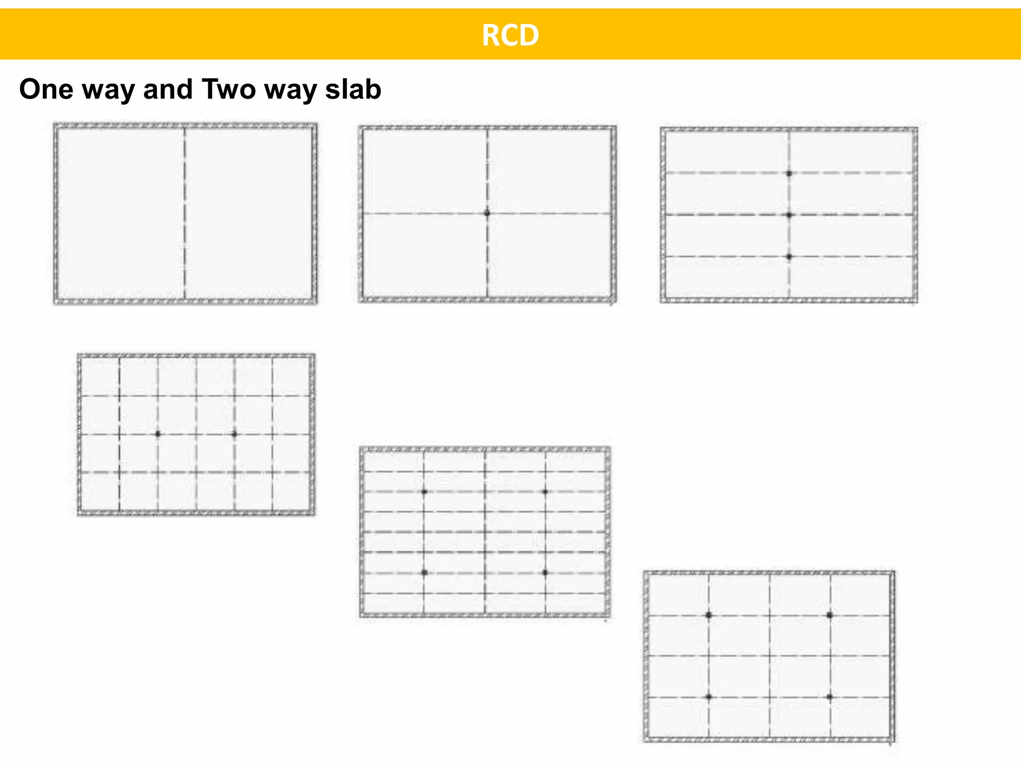 Slab_design_RCD_II_Lec_1_beam_column_arrangment.pptx | Civil ...