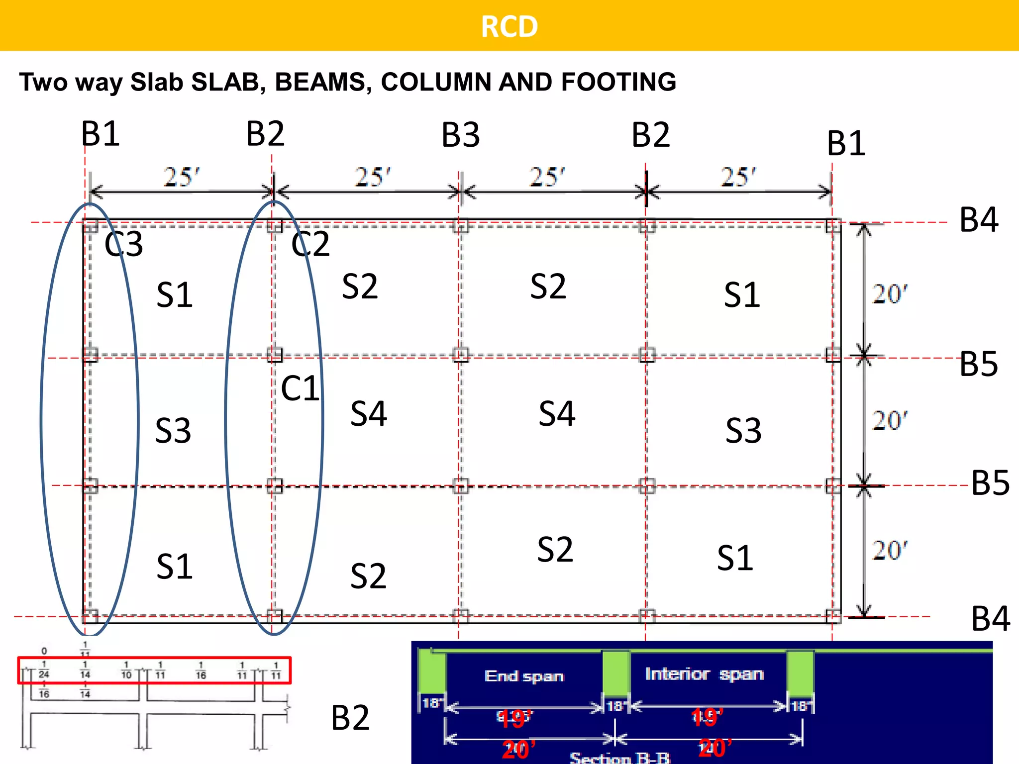 Slab_design_RCD_II_Lec_1_beam_column_arrangment.pptx