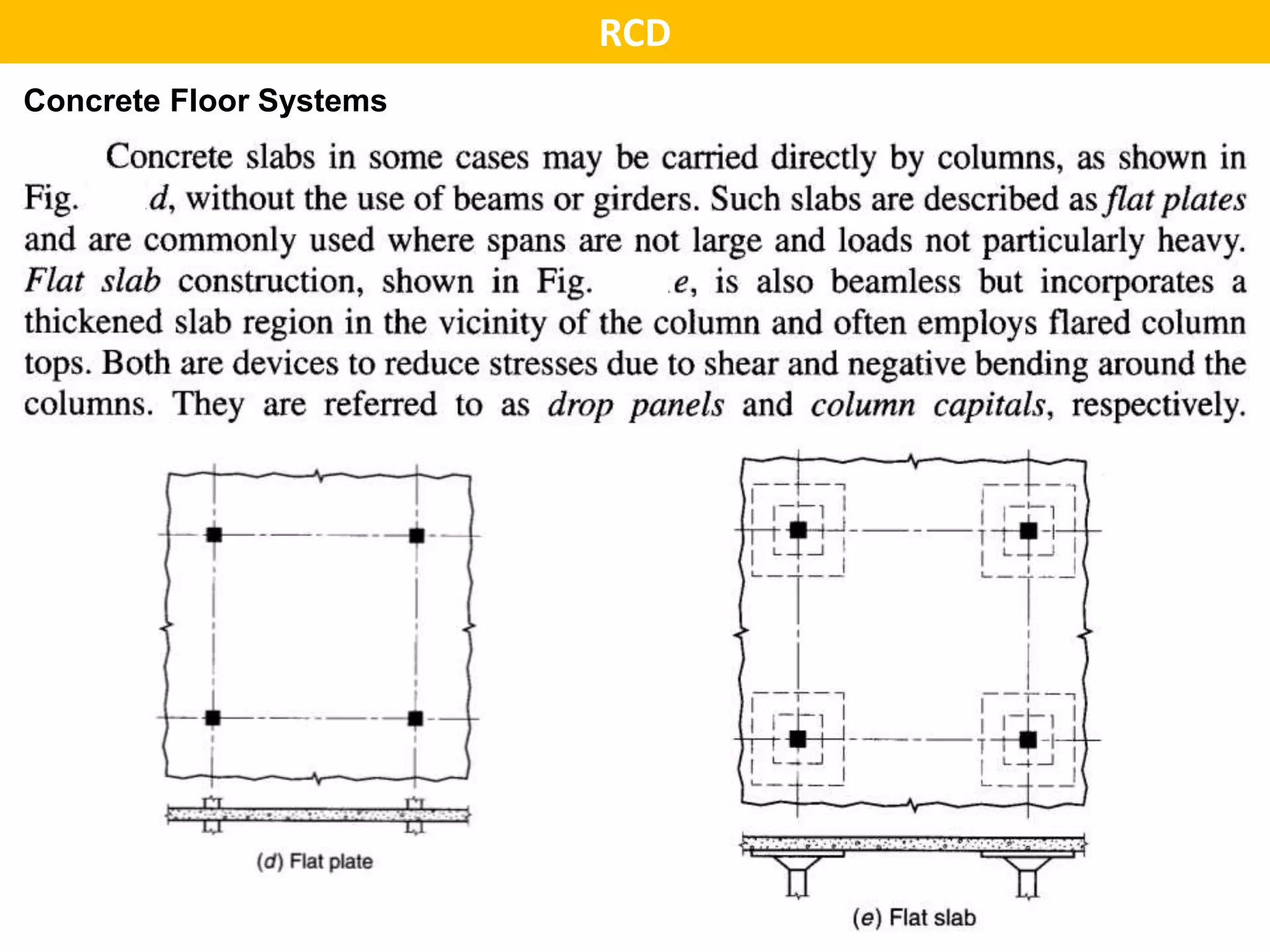 Slab_design_RCD_II_Lec_1_beam_column_arrangment.pptx