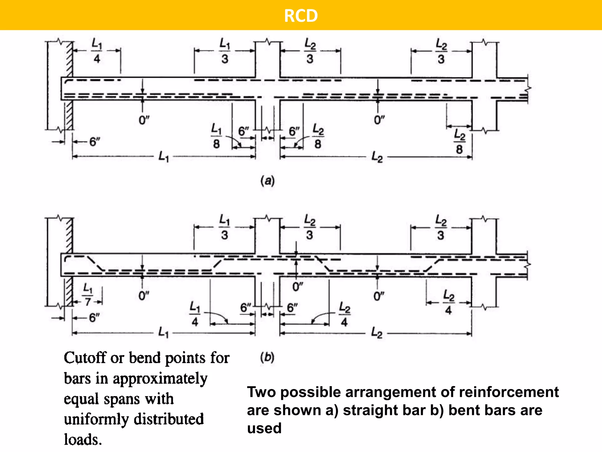 Slab_design_RCD_II_Lec_1_beam_column_arrangment.pptx