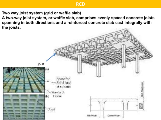 Slab_design_RCD_II_Lec_1_beam_column_arrangment.pptx | Civil Engineering Industry | Industries