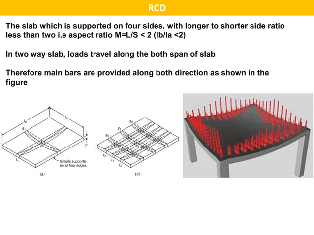 Slab_design_RCD_II_Lec_1_beam_column_arrangment.pptx | Civil Engineering Industry | Industries