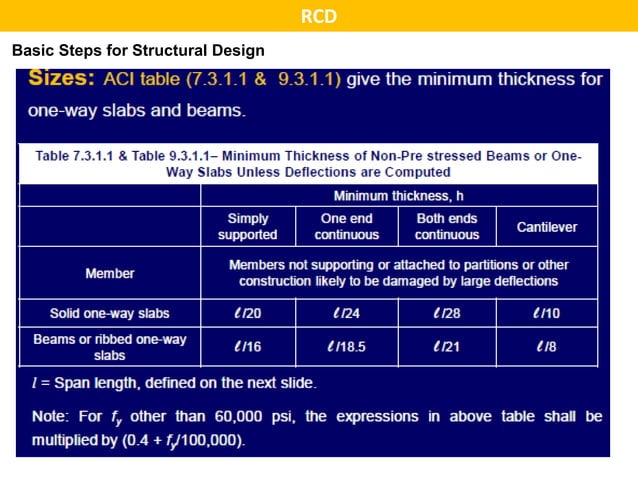 Slab_design_RCD_II_Lec_1_beam_column_arrangment.pptx | Civil Engineering Industry | Industries