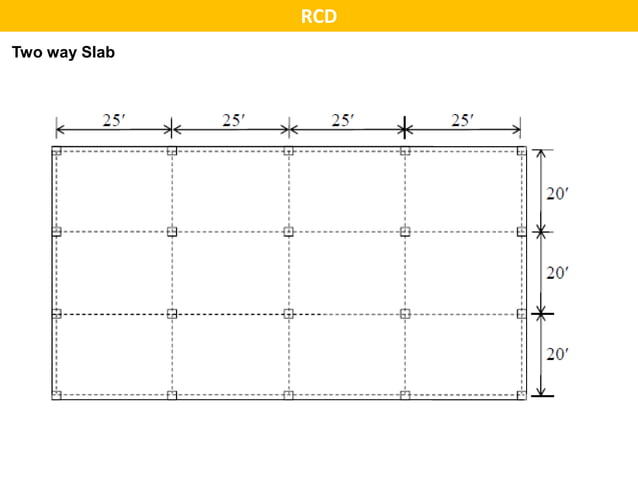 Slab_design_RCD_II_Lec_1_beam_column_arrangment.pptx | Civil Engineering Industry | Industries