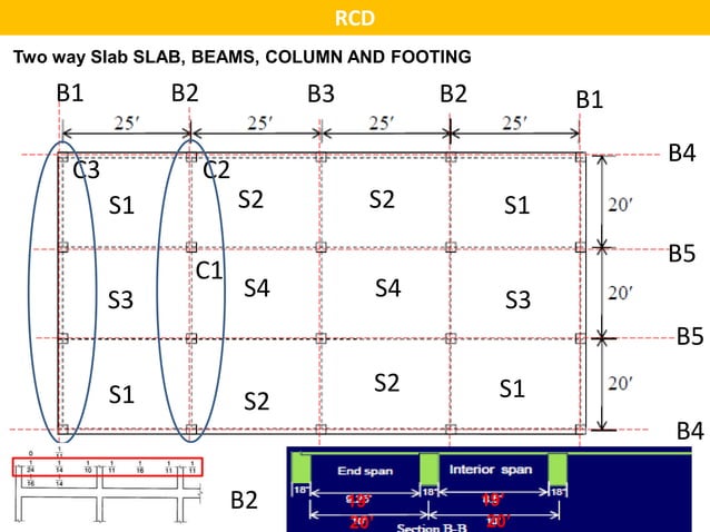 Slab_design_RCD_II_Lec_1_beam_column_arrangment.pptx | Civil Engineering Industry | Industries