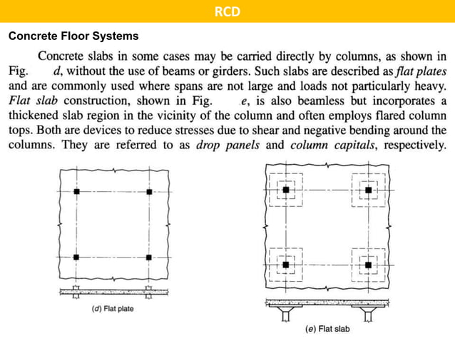 Slab_design_RCD_II_Lec_1_beam_column_arrangment.pptx | Civil Engineering Industry | Industries
