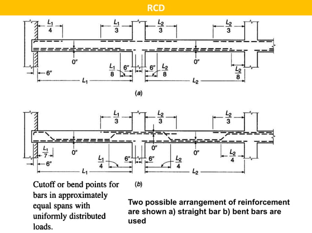 Slab_design_RCD_II_Lec_1_beam_column_arrangment.pptx | Civil ...