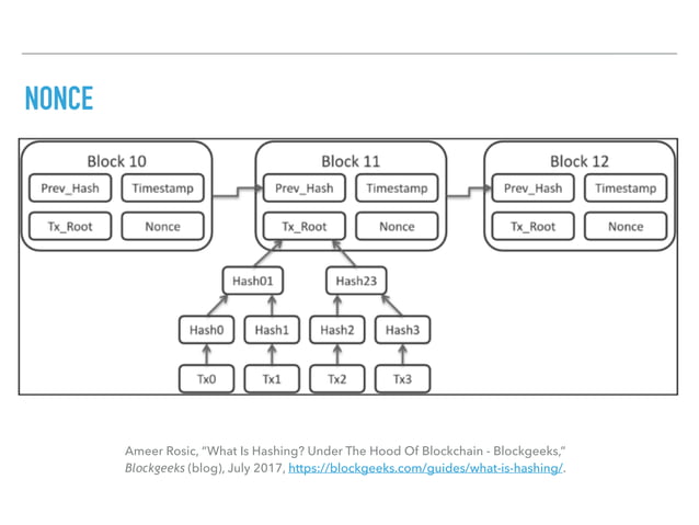 Blockchain: The New Technology and Its Applications for Libraries | PPT