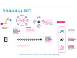 Blockchain: The New Technology and Its Applications for Libraries | PDF