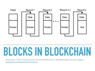 Blockchain: The New Technology and Its Applications for Libraries | PDF