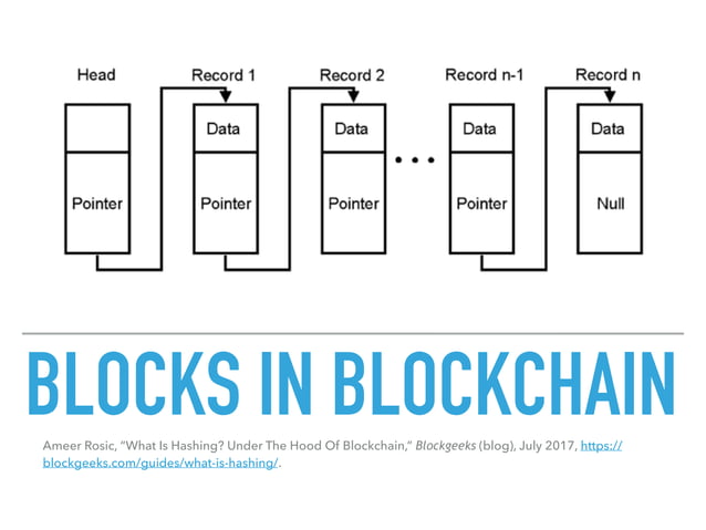Blockchain: The New Technology and Its Applications for Libraries | PPT