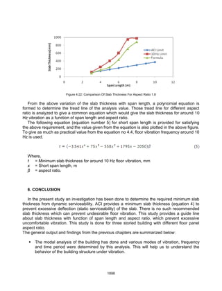 Slab Natural Frequencies.pdf