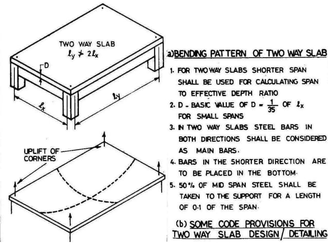 Reinforced Cement Concrete Slabs and types | PPTX