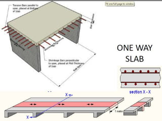 Reinforced Cement Concrete Slabs and types | PPTX