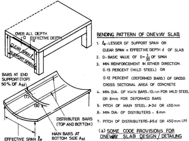Reinforced Cement Concrete Slabs and types | PPTX