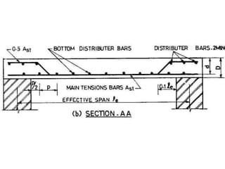 Reinforced Cement Concrete Slabs and types | PPTX