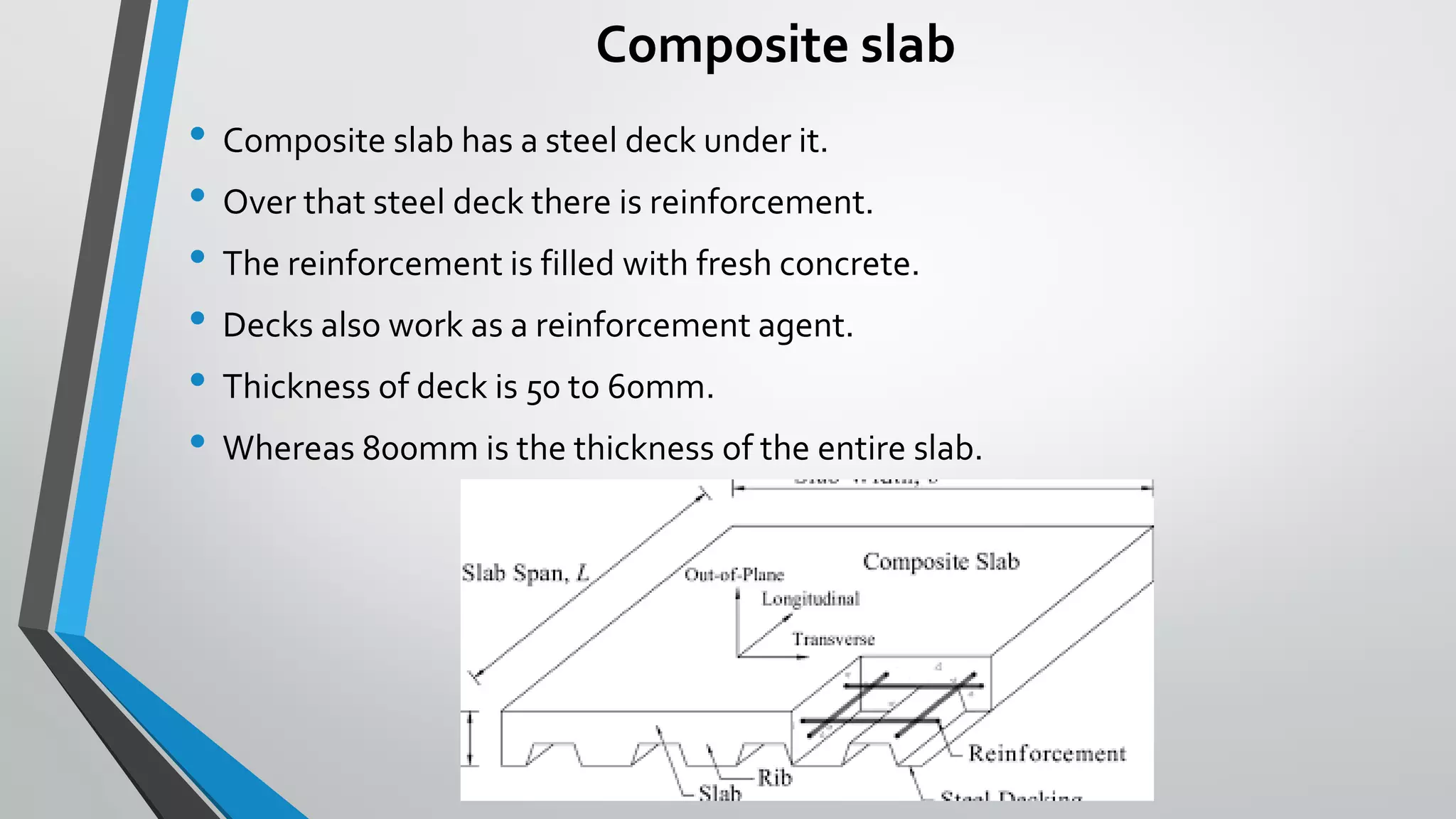 Slabs and types | PDF