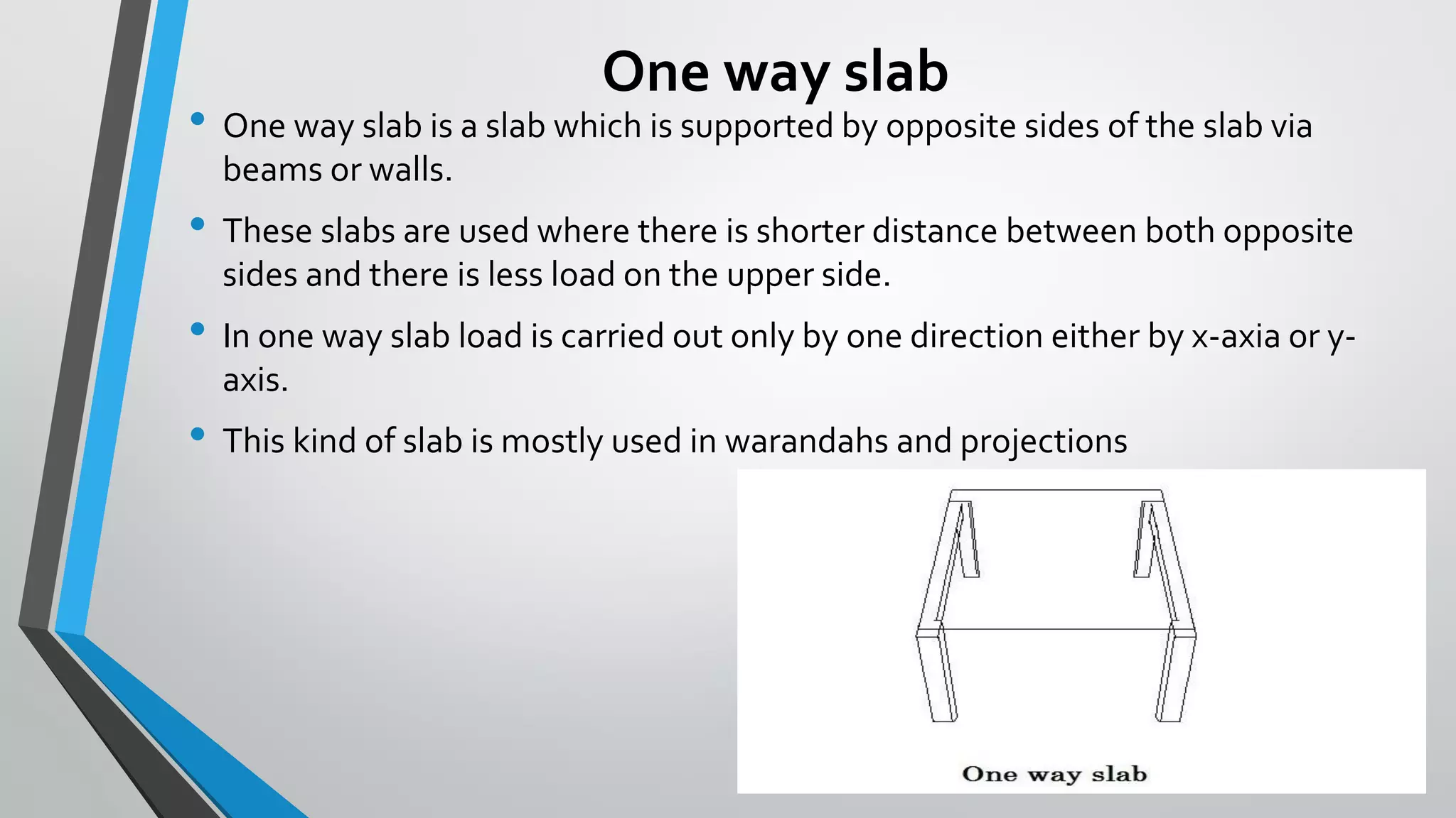 Slabs and types | PDF