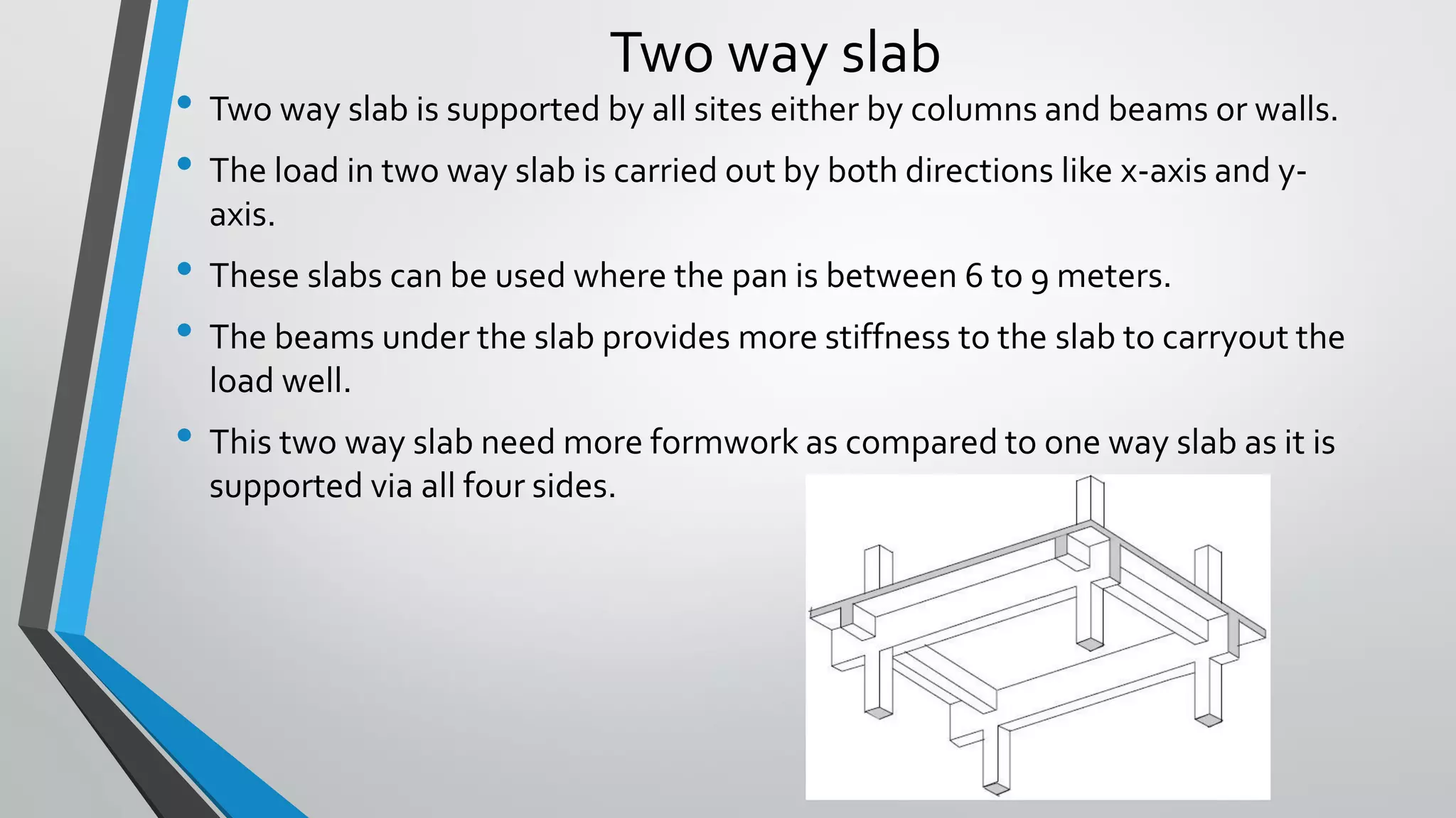 Slabs and types | PDF