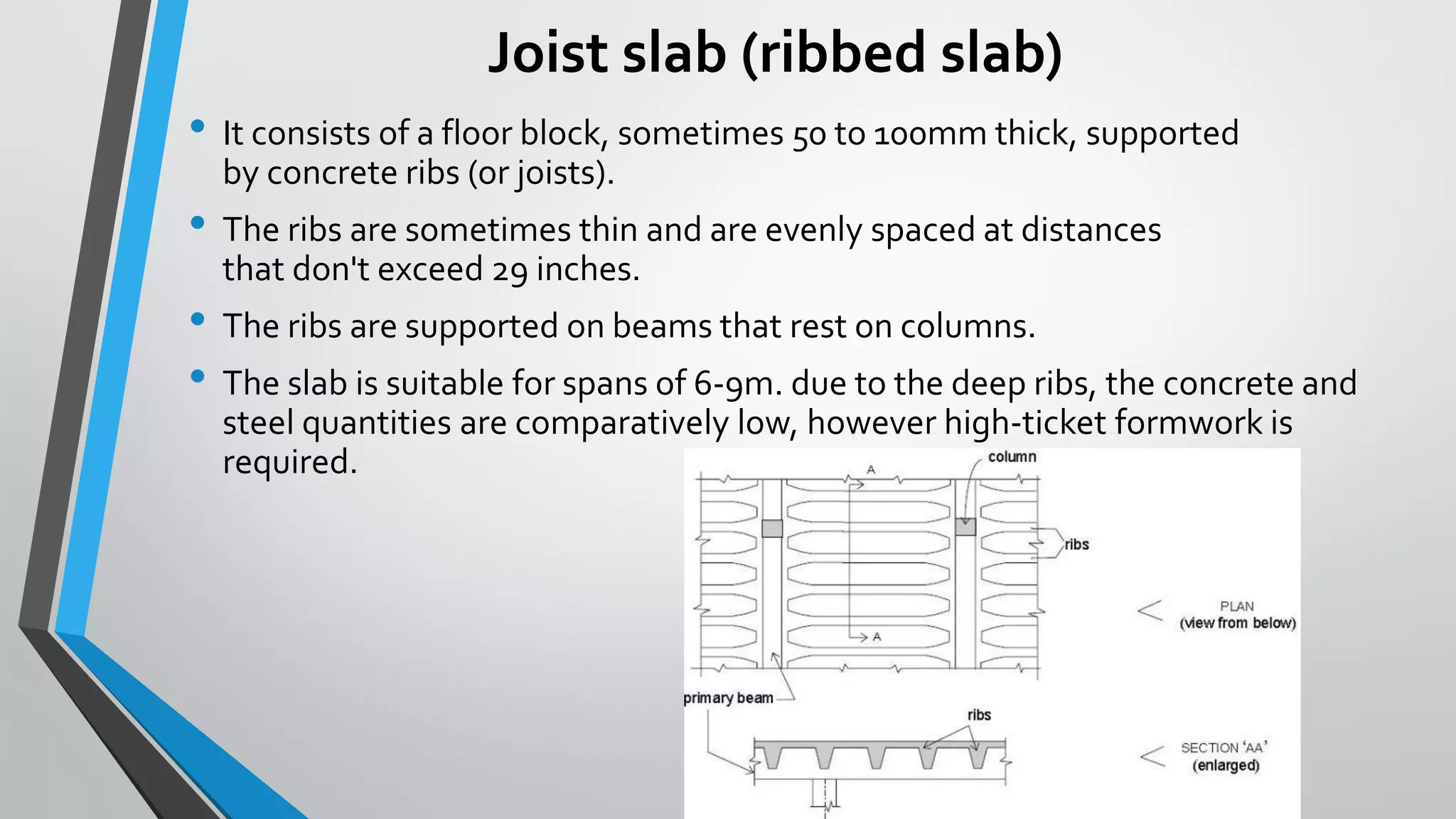 Slabs and types | PDF