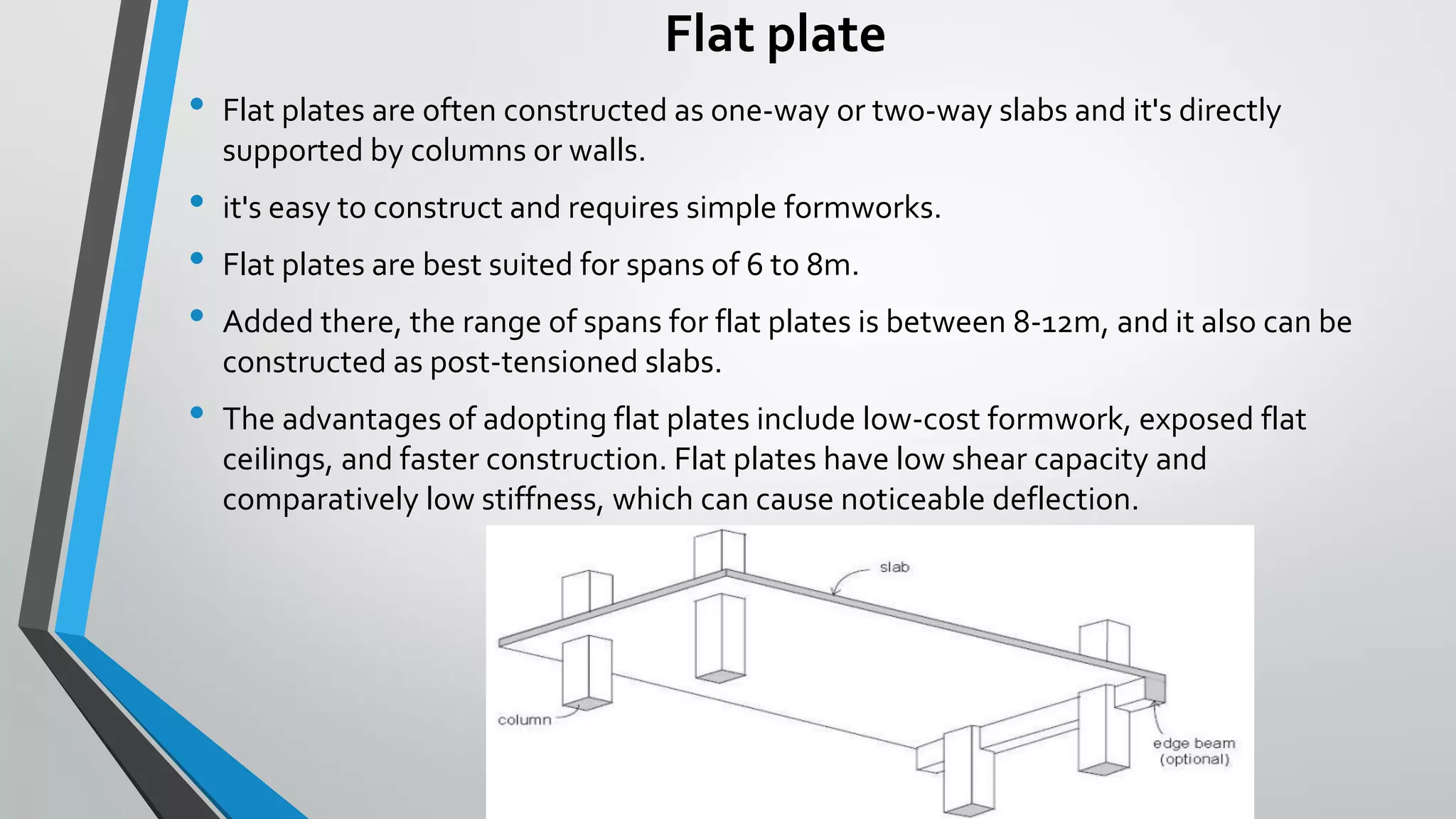 Slabs and types | PDF