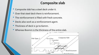 Slabs and types | PDF