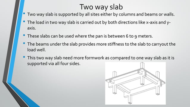 Slabs and types | PDF | Science