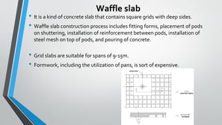 Slabs and types | PDF
