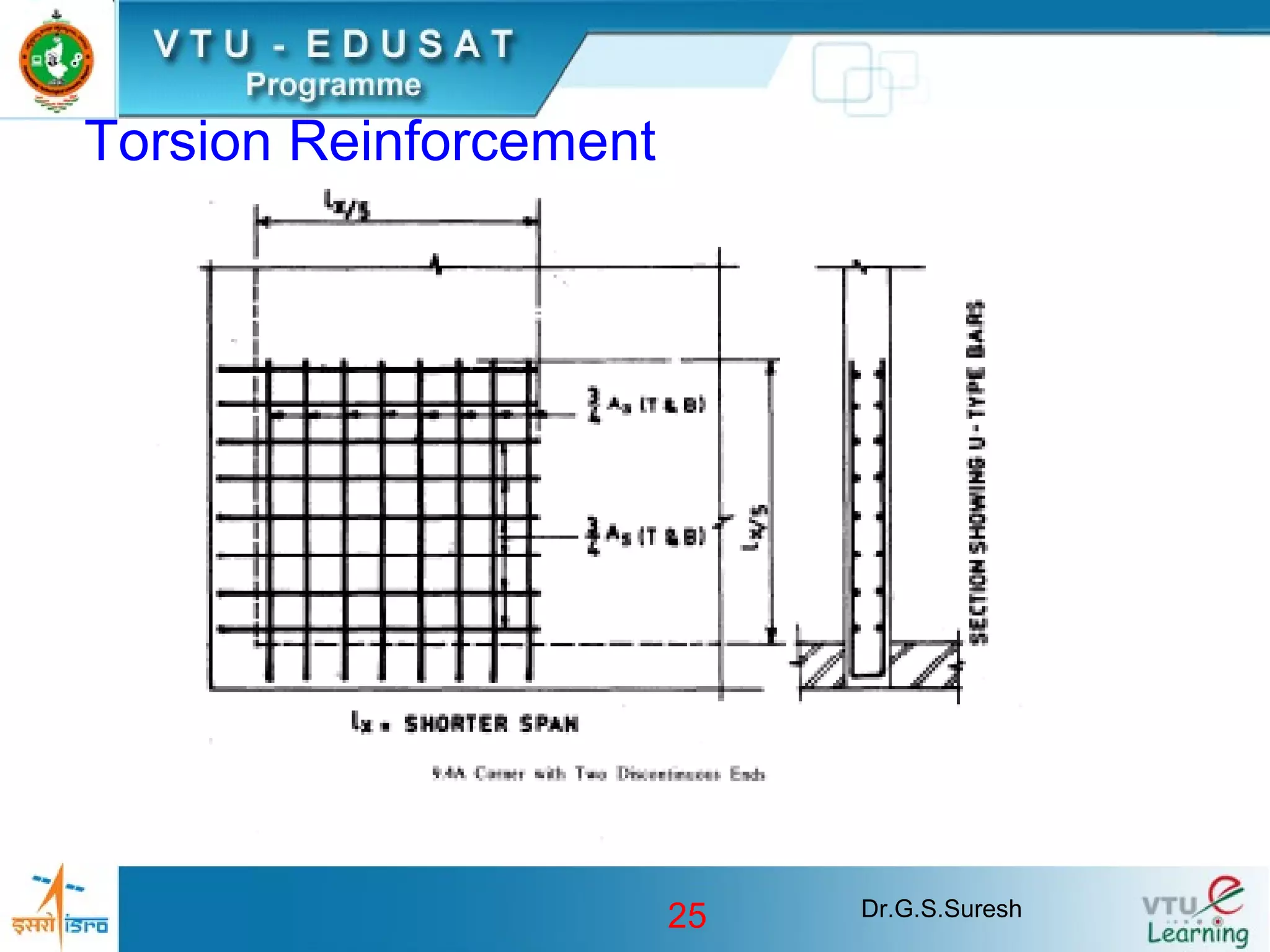 Slabs Beam Reinforcement Detailing | PPT