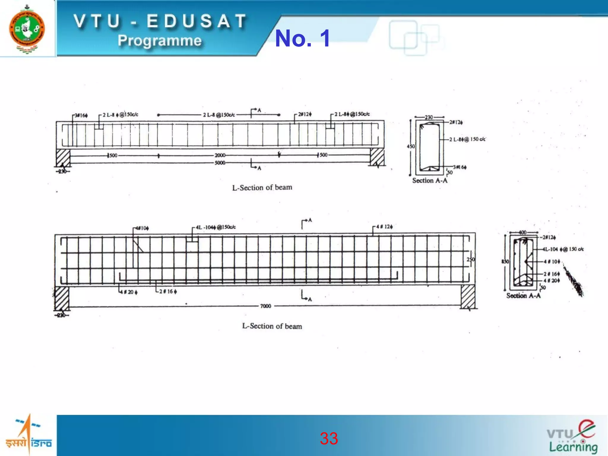 Slabs Beam Reinforcement Detailing | PPT