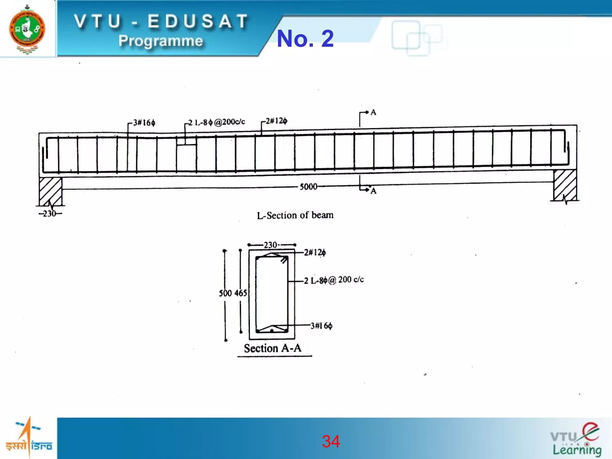 Slabs Beam Reinforcement Detailing | PPT