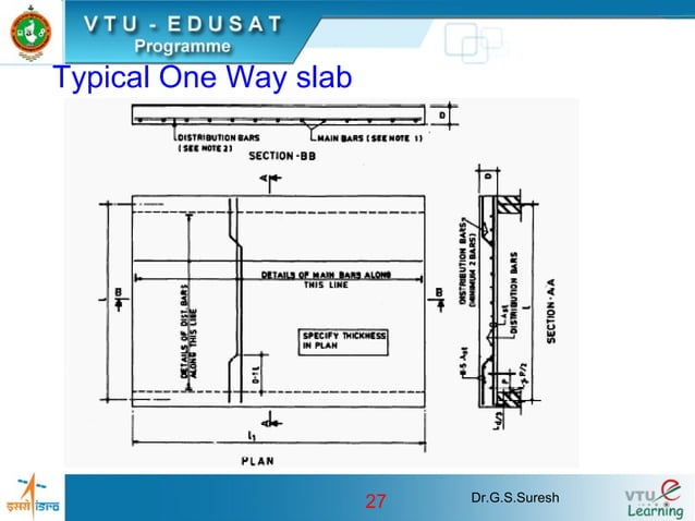 Slabs Beam Reinforcement Detailing | PPT