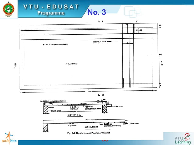 Slabs Beam Reinforcement Detailing | PPT