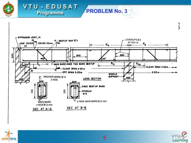 Slabs Beam Reinforcement Detailing | PPT