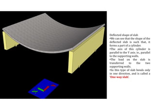 slabs ppt.pdf