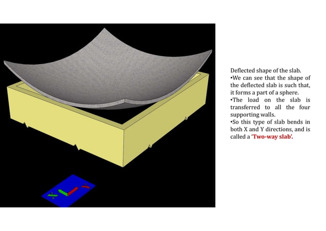 slabs ppt.pdf | Free Download