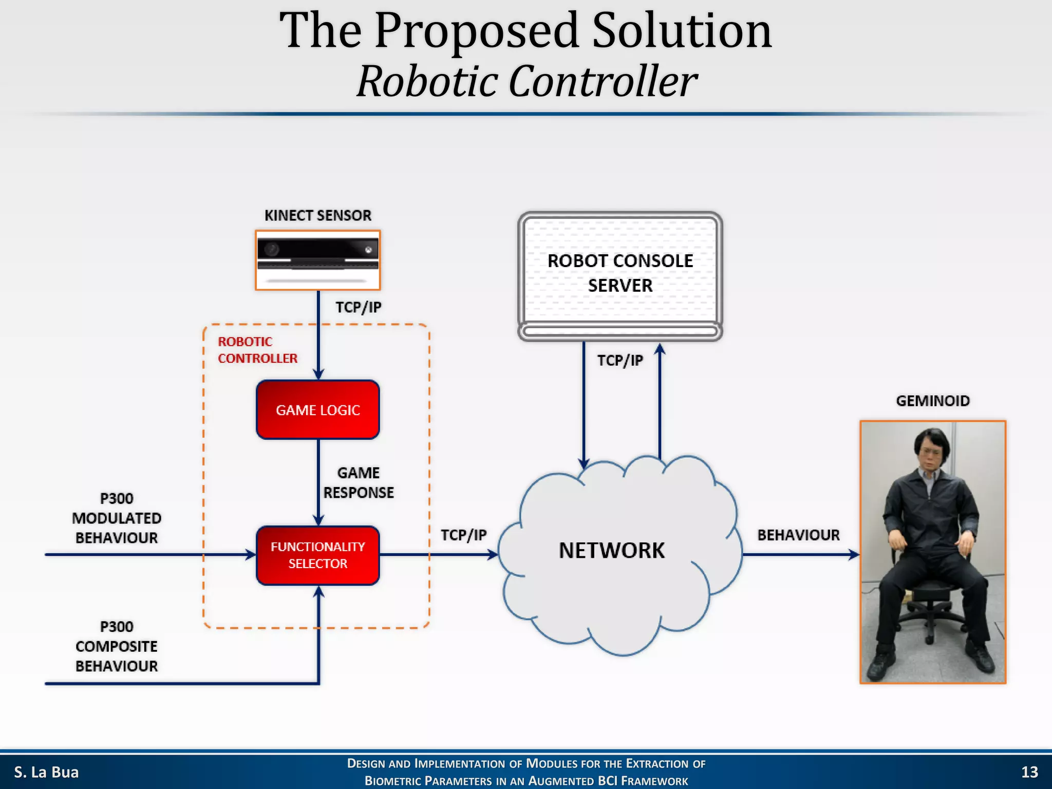 Design And Implementation Of Modules For The Extraction Of Biometric Parameters In An Augmented