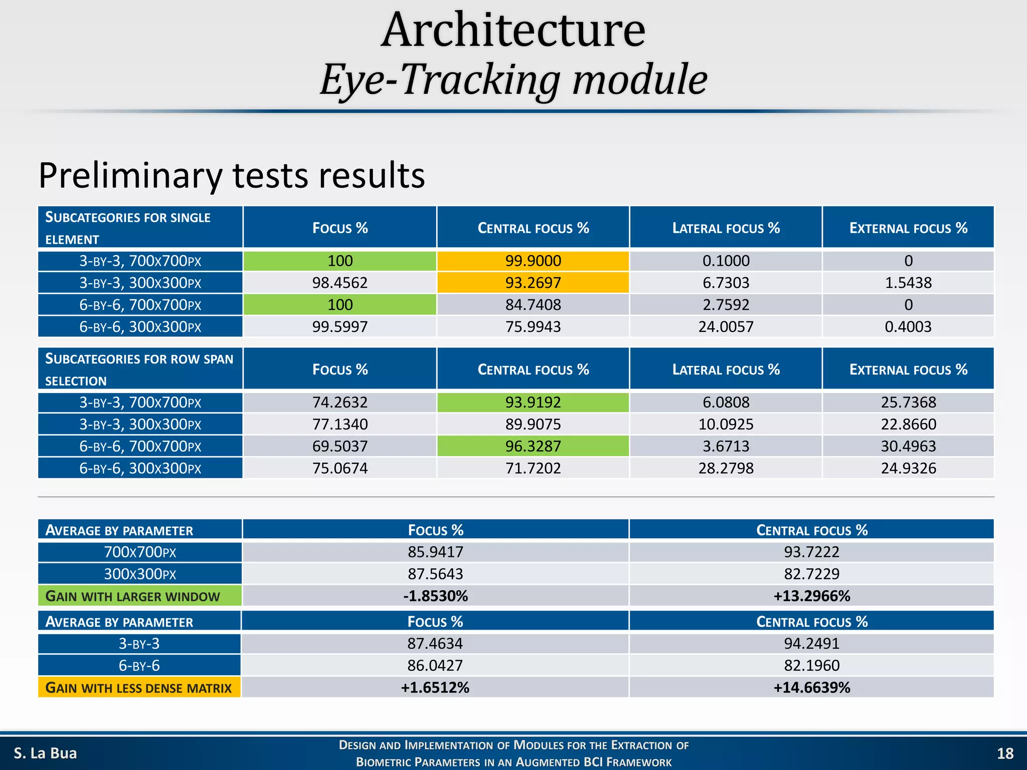 Design and Implementation of Modules for the Extraction of Biometric ...