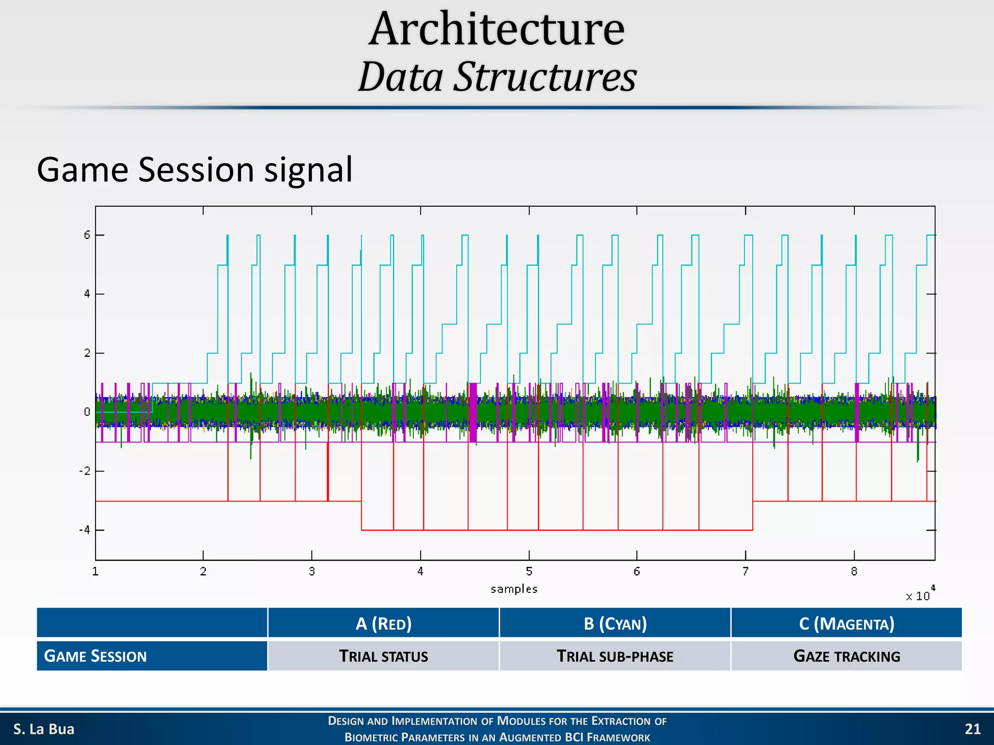 Design and Implementation of Modules for the Extraction of Biometric Parameters in an Augmented ...