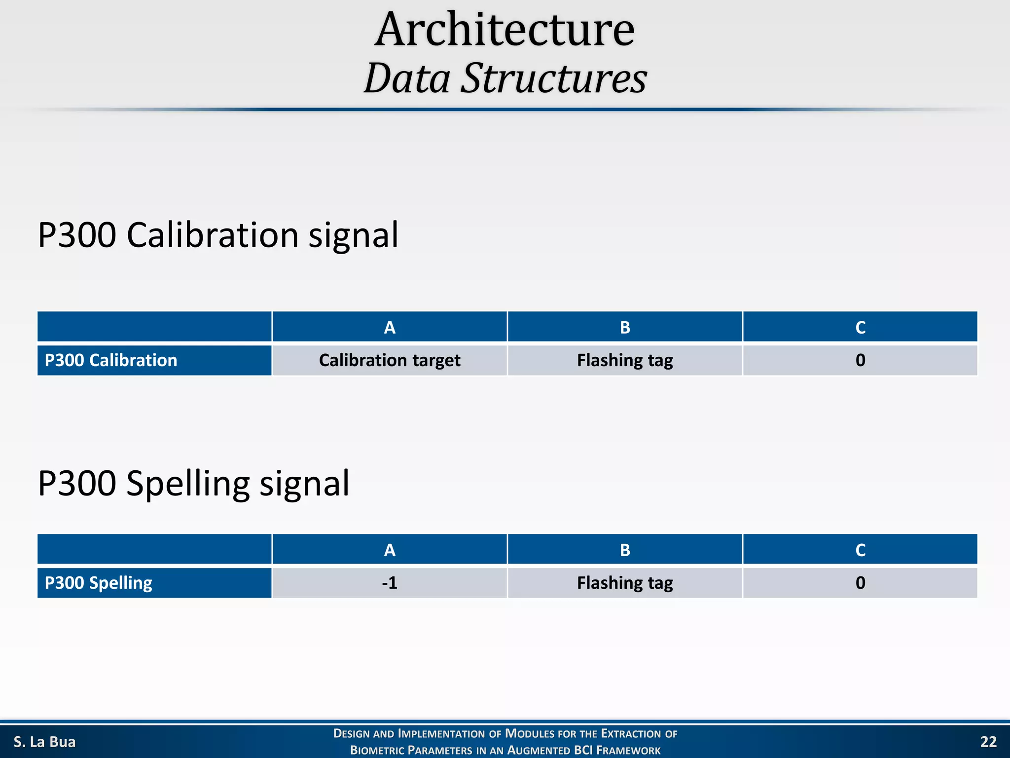 Design and Implementation of Modules for the Extraction of Biometric Parameters in an Augmented ...