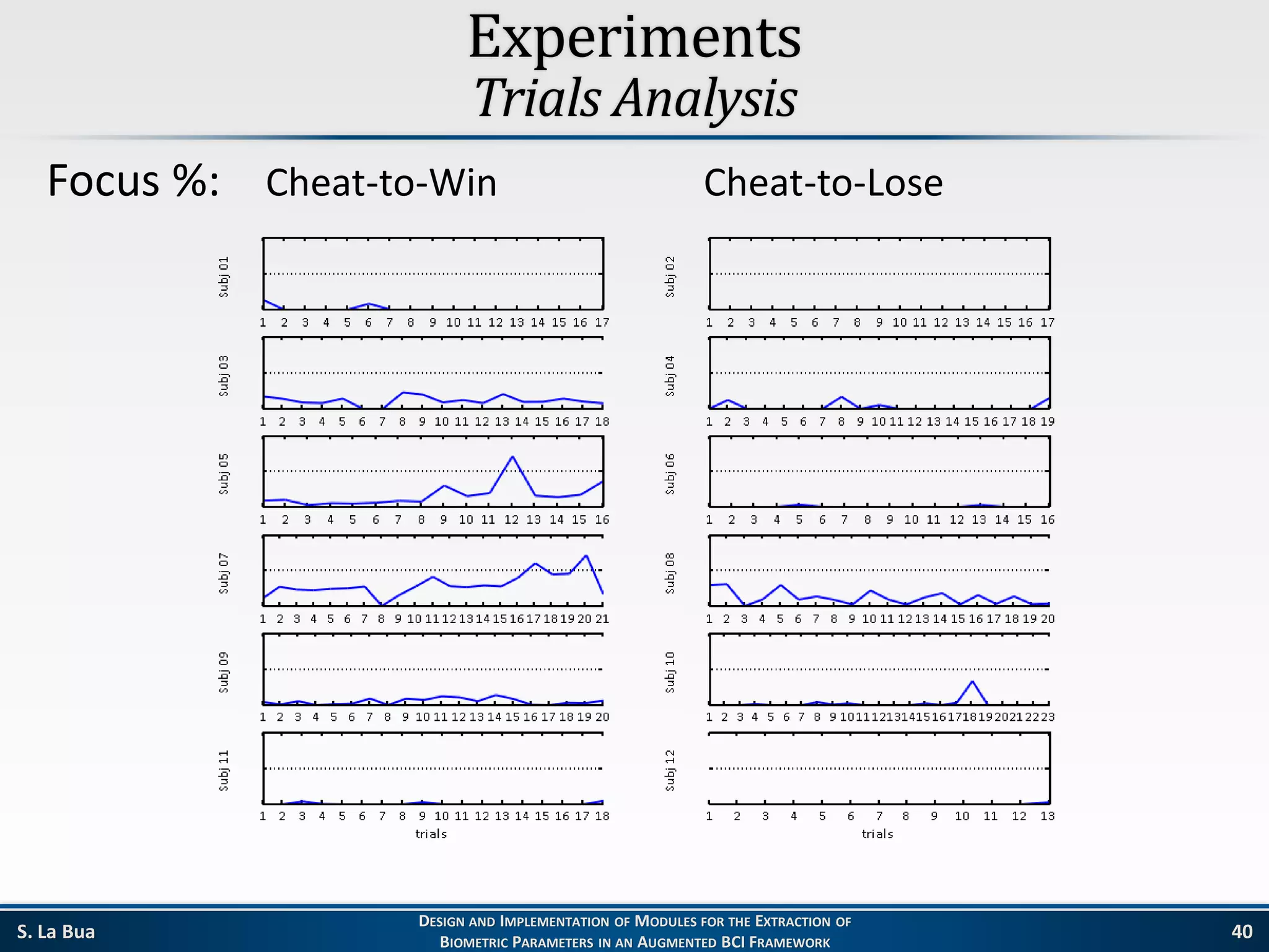 Design And Implementation Of Modules For The Extraction Of Biometric Parameters In An Augmented