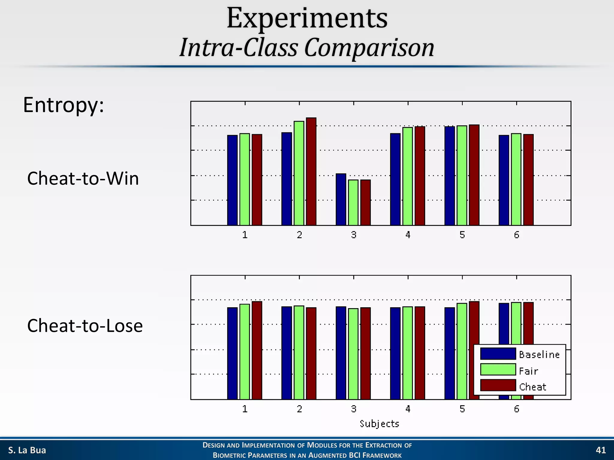 Design And Implementation Of Modules For The Extraction Of Biometric Parameters In An Augmented