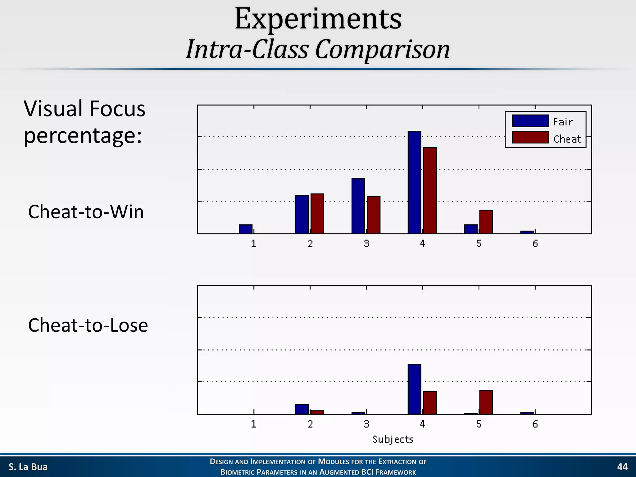 Design And Implementation Of Modules For The Extraction Of Biometric Parameters In An Augmented