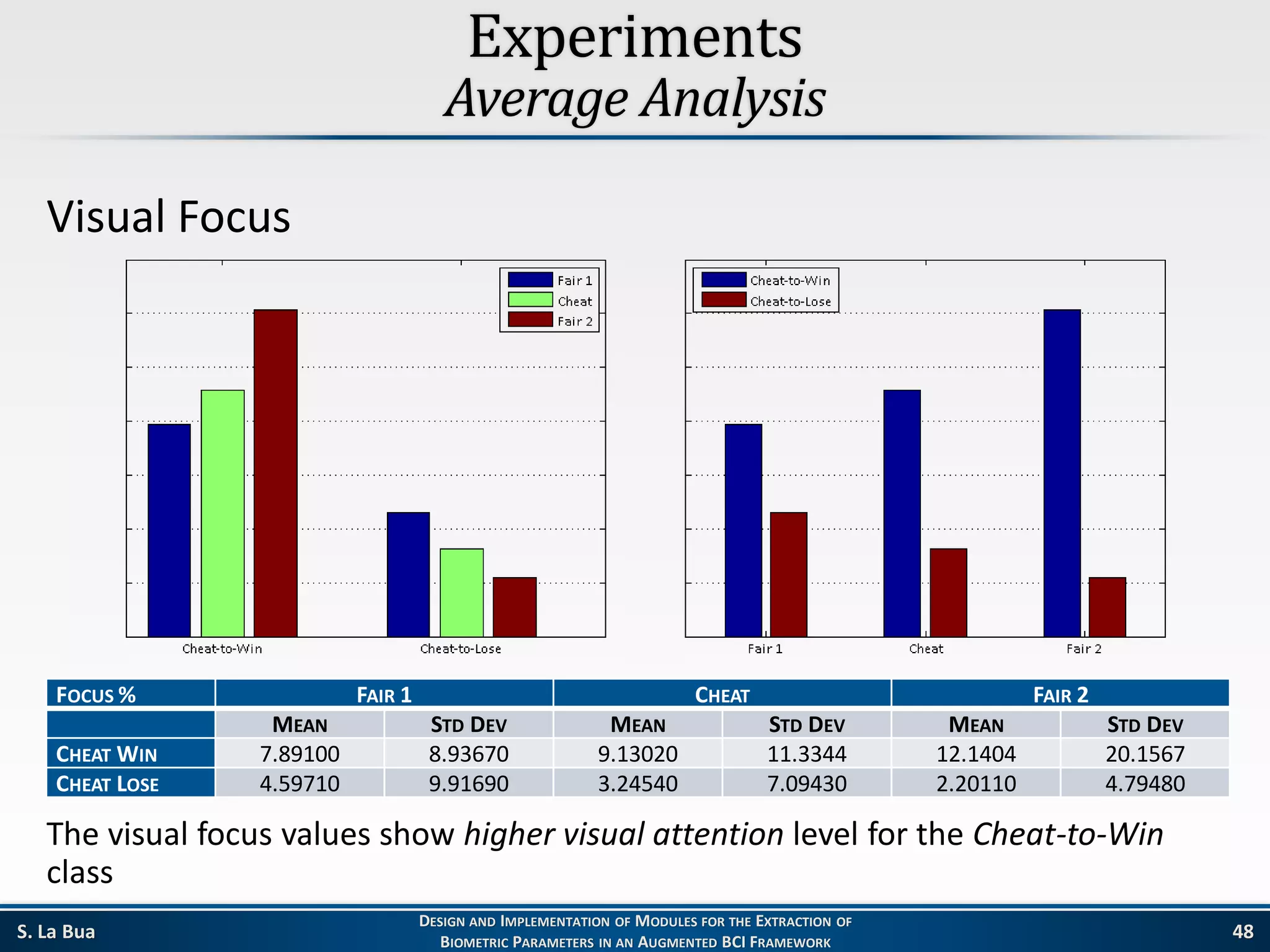 Design And Implementation Of Modules For The Extraction Of Biometric Parameters In An Augmented