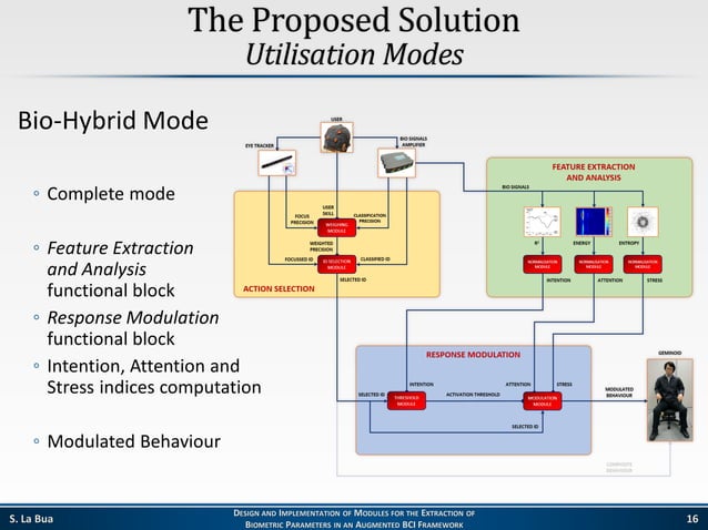 Design and Implementation of Modules for the Extraction of Biometric Parameters in an Augmented ...